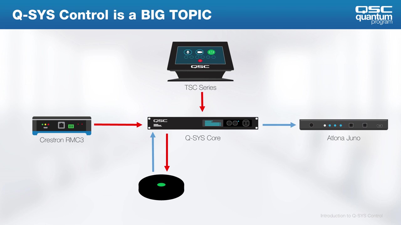 Course: Q-SYS Quantum Level 1 Training (Online)